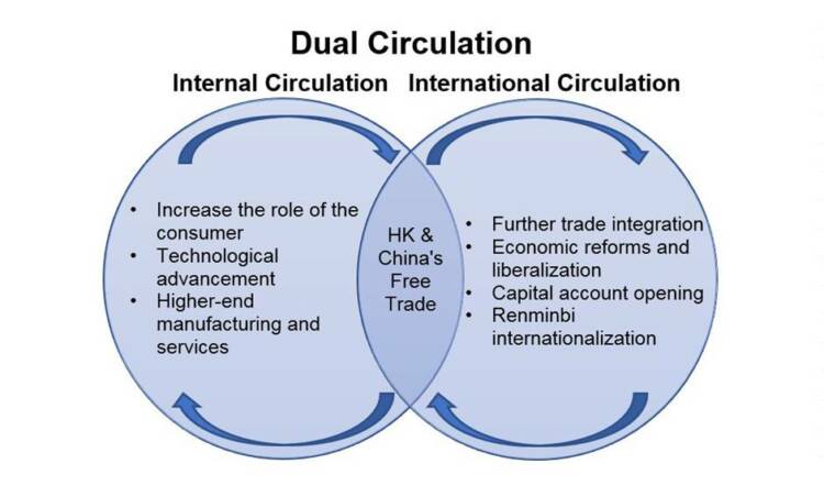 Jinping’s dual circulation policy galvanizes China to go all out ...