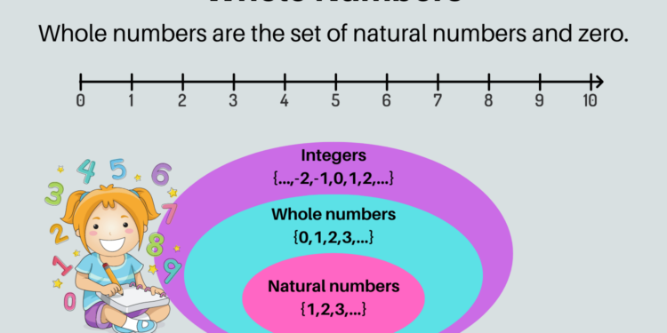 How many whole numbers are there between 32 and 53?