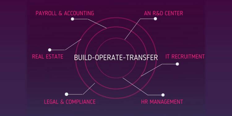 How to Build an ODC Using the BOT Model - TFIGlobal